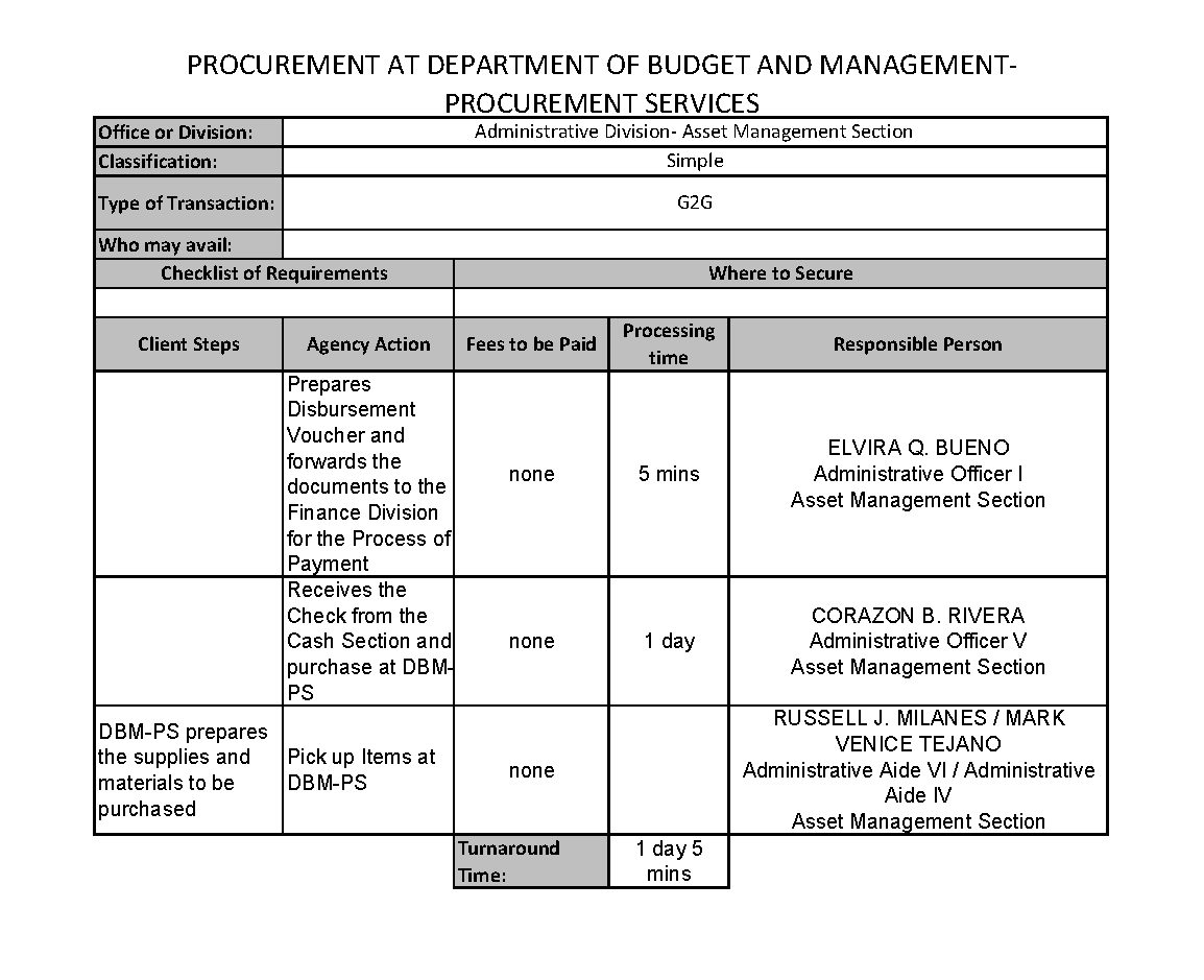 Citizen’s Charter | DepEd RO1
