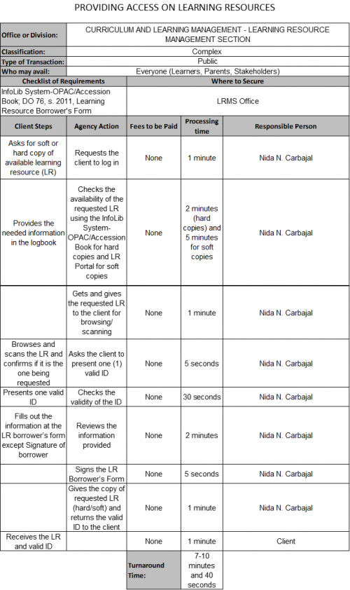 Citizen’s Charter | DepEd RO1