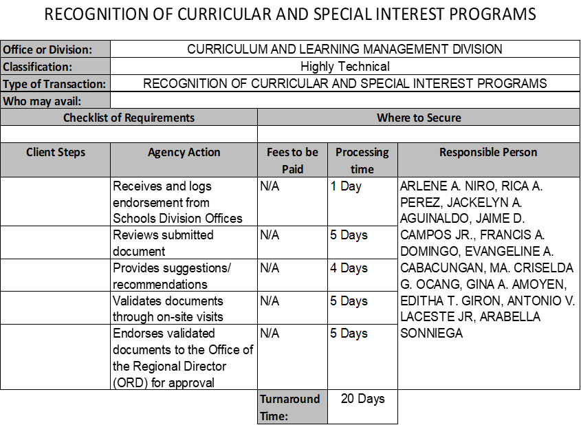 Citizen’s Charter | DepEd RO1