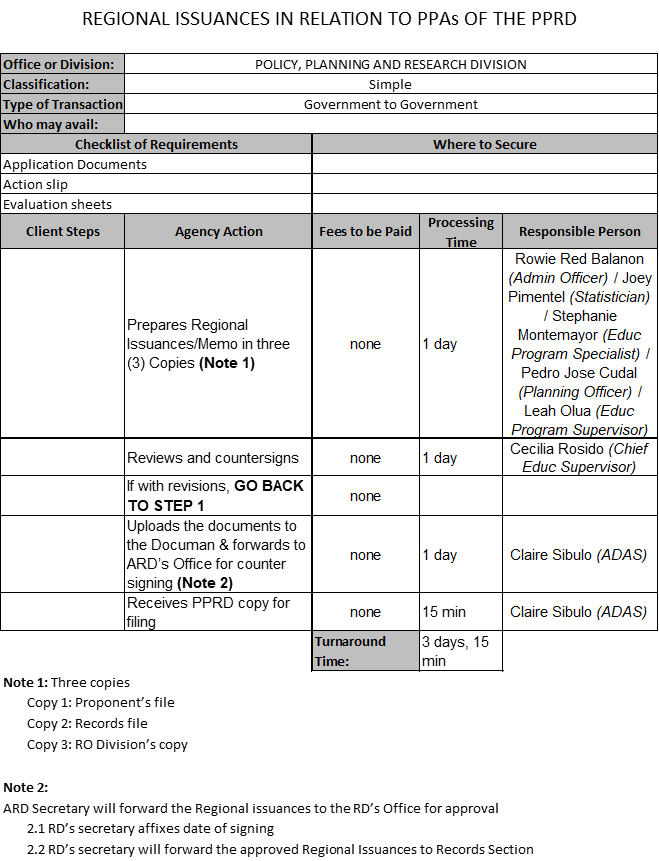 Citizen’s Charter | DepEd RO1