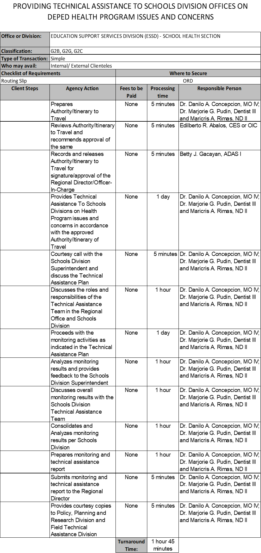 Citizen’s Charter | DepEd RO1