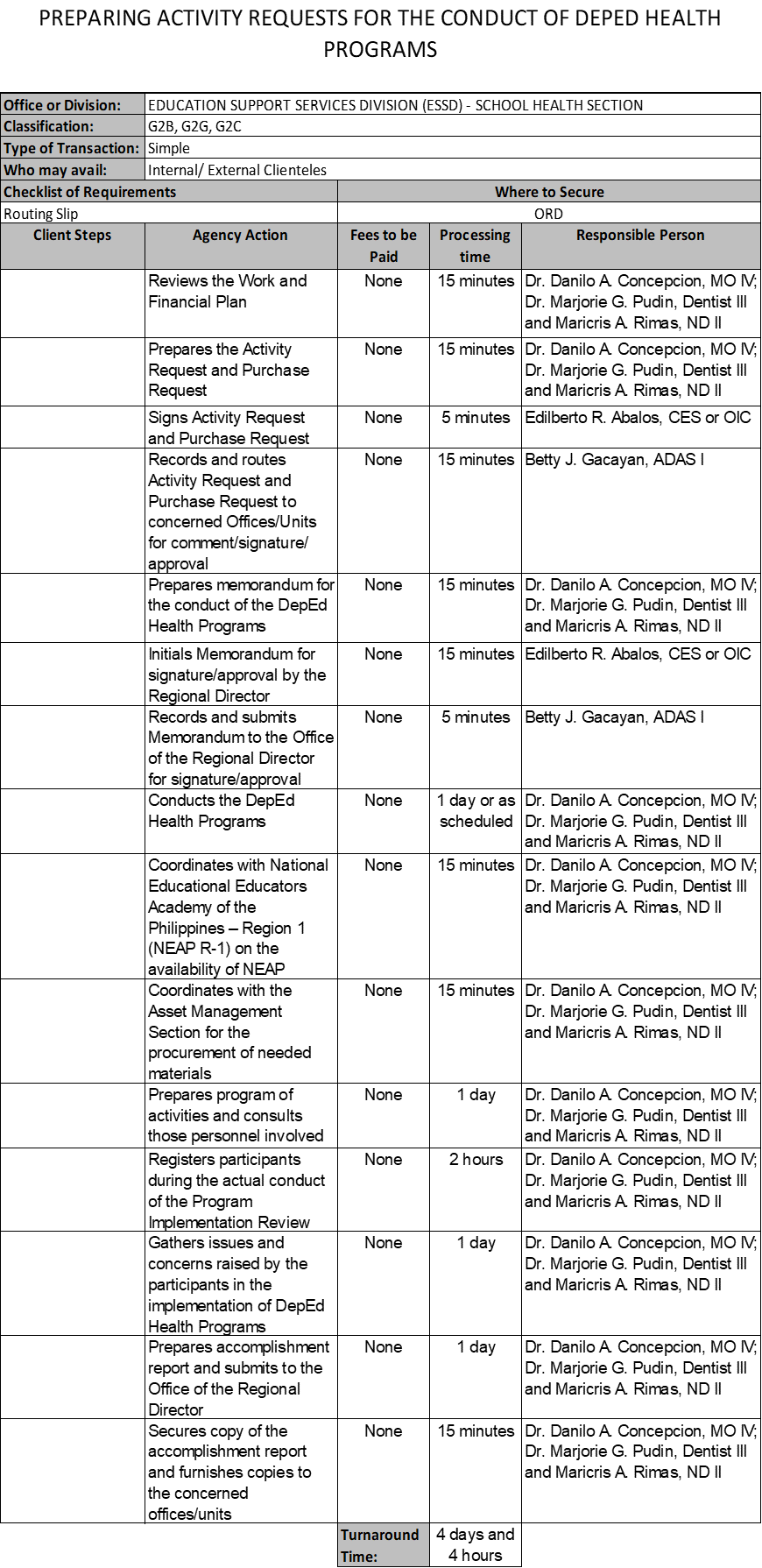 Citizen’s Charter | DepEd RO1