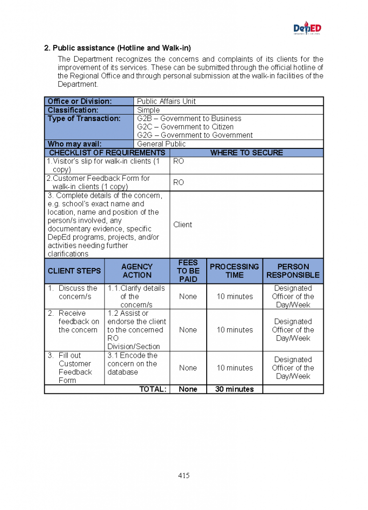 Citizen’s Charter | DepEd RO1
