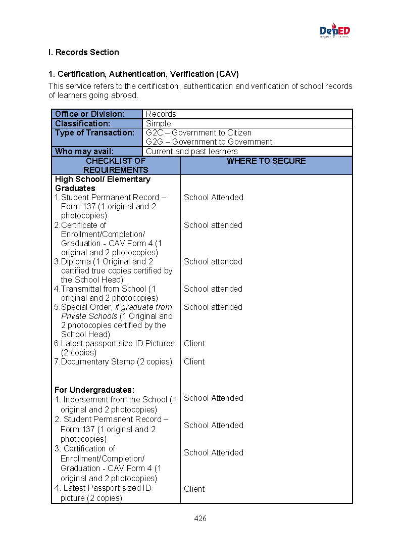 Citizen’s Charter | DepEd RO1