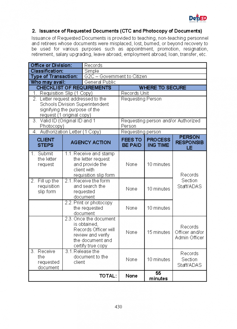 Citizen’s Charter | DepEd RO1