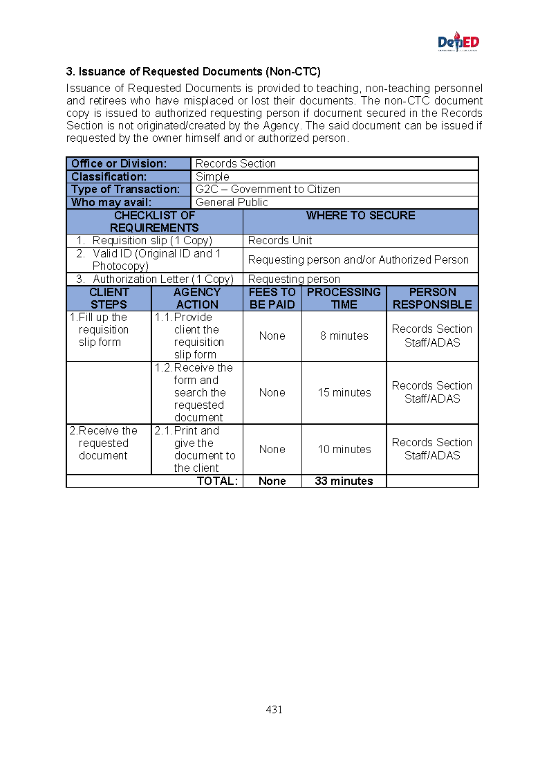 Citizen’s Charter | DepEd RO1